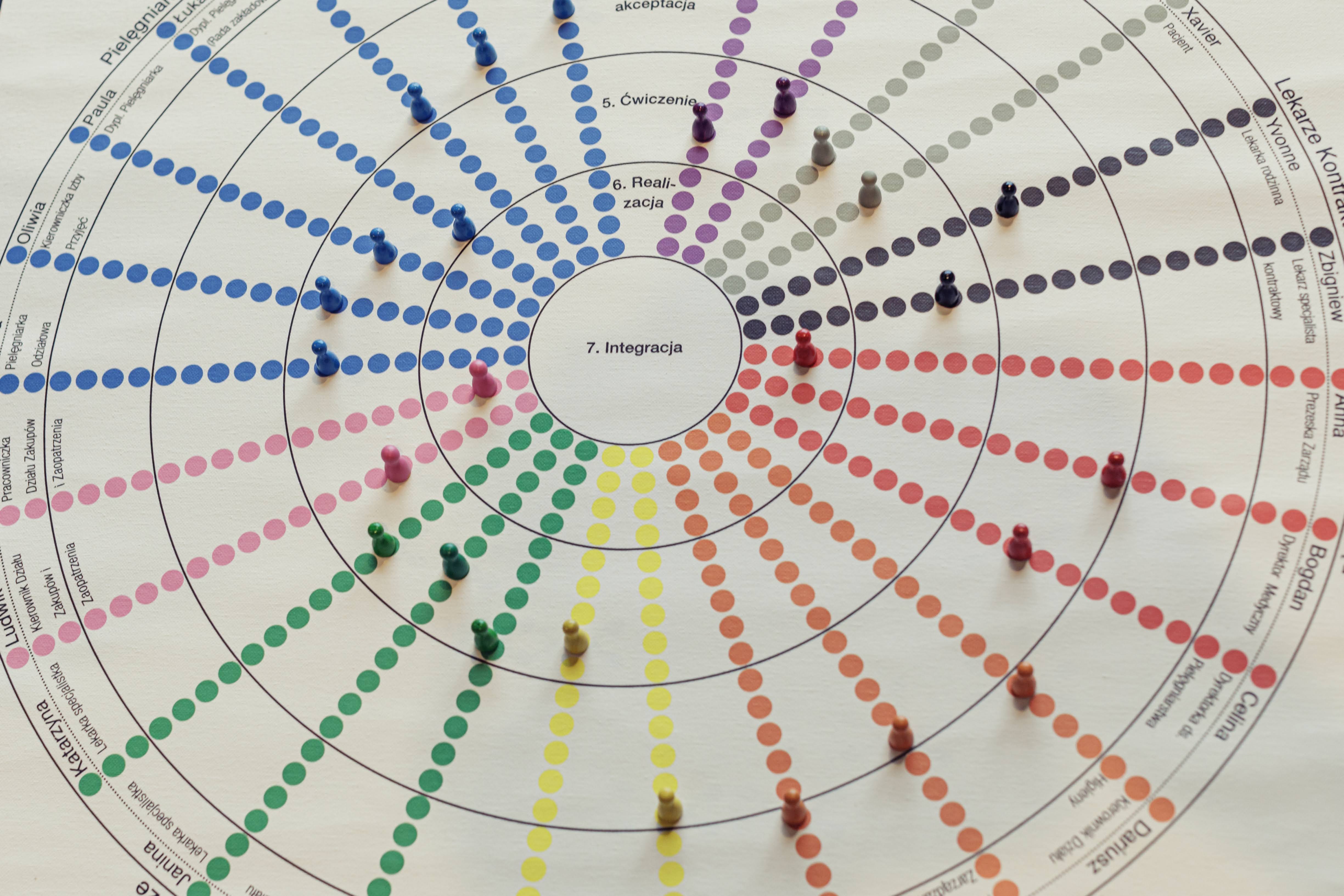 Świadome zarządzanie zmianą w ochronie zdrowia. Spotkanie DEMO gry symulacyjnej SysTeamsChange ...
